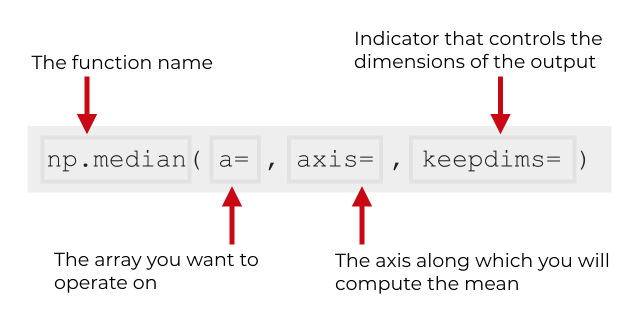 How To Use The Numpy Median Function R Craft