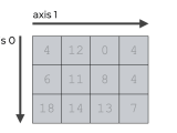 Numpy Axes Explained Sharp Sight 52 Off