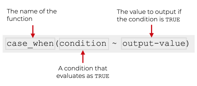 How to use the R case_when function – R-Craft
