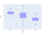 如何在python中制作plotly Boxplot本教程将告诉你如何使用plotly Express在python中创 掘金