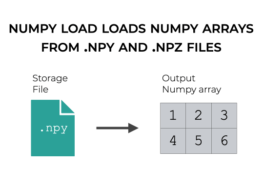 Numpy Load Explained R Craft