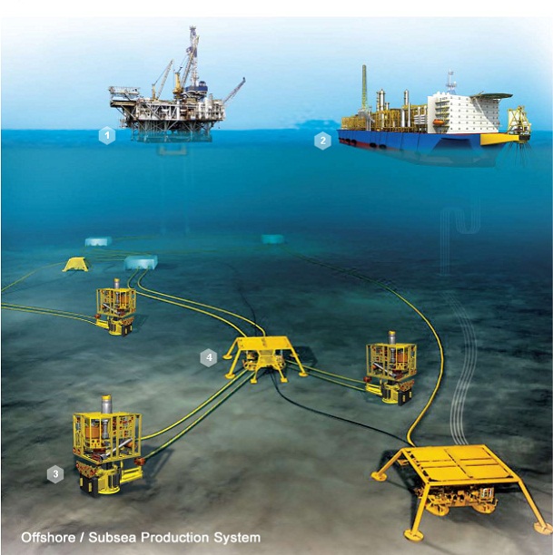 Offshore Bolting Solution | Offshore/Subsea Production System