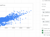 How To Make A Scatter Plot In Google Sheets Sheetaki