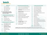Bash Quick References A One Page Cheat Sheet