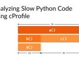 Analyzing Slow Python Code Using Cprofile