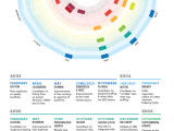 Google Algorithm Updates And Changes 1998 2015 Infographic