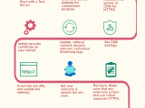 Why You Should Migrate To Https From Http Building A Safer Web