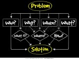 Problem Solution Flow Chart Basic Questions Stock Vector Royalty Free