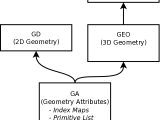 Hdk Geometry Introduction