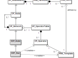 Hdk Architectural Overview