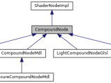 Hdk Compoundnode Class Reference
