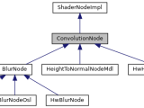 Hdk Convolutionnode Class Reference