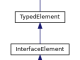 Hdk Document Class Reference