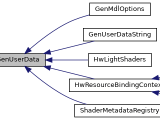 Hdk Genuserdata Class Reference