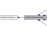 Hdk Glslimplementation Class Reference