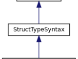 Hdk Glslstructtypesyntax Class Reference
