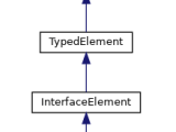 Hdk Graphelement Class Reference