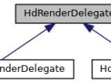 Hdk Hdrenderdelegate Class Reference