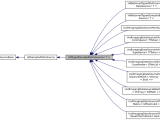 Hdk Hdtypedsampleddatasource Class Template Reference