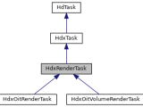 Hdk Hdxrendertask Class Reference