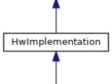 Hdk Hwframenode Class Reference