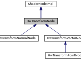 Hdk Hwtransformnode Class Reference