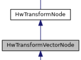 Hdk Hwtransformvectornode Class Reference