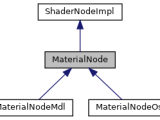Hdk Materialnode Class Reference