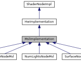 Hdk Mslimplementation Class Reference