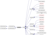 Hdk Op Node Class Reference