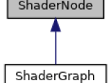 Hdk Shadernode Class Reference