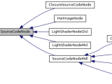 Hdk Sourcecodenode Class Reference