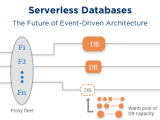 Serverless Database Everything You Need To Know