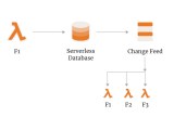Serverless Database Everything You Need To Know