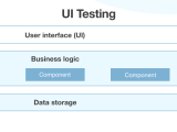 User Interface Testing Ui Testing A Detailed Guide With Examples