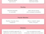 Ember Vs Angular Comparing Two Popular Spa Frameworks