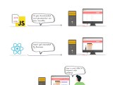 Reactjs Multiple Times Render In React Functional