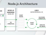 What Is Node Js And When To Use It A Comprehensive Guide With Examples