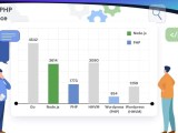Node Js Vs Php An Honest Comparative Study With All The Answers