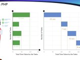 Node Js Vs Php An Honest Comparative Study With All The Answers