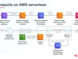 What Is Serverless Architecture Future Of Business Computing