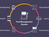 Fuel Management System An Efficient Way To Manage Fuel Consumption