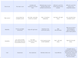 Cloud Deployment Models Explained With Detailed Comparison