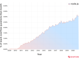 Nodejs Vs Java Comparing The Top Backend Technologies