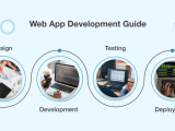 A Master Guide To Progressive Web App Development