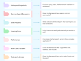 15 Best Javascript Frameworks To Use In 2024
