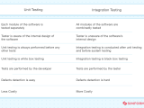 What Is Integration Testing Definition Tools And Examples
