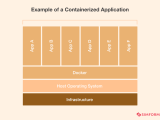 What Is A Container In Information Technology At Claire Linda Blog