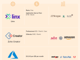 Developer Tools Market At Bill Henson Blog