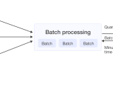 What Is A Data Pipeline Types Architecture Use Cases More